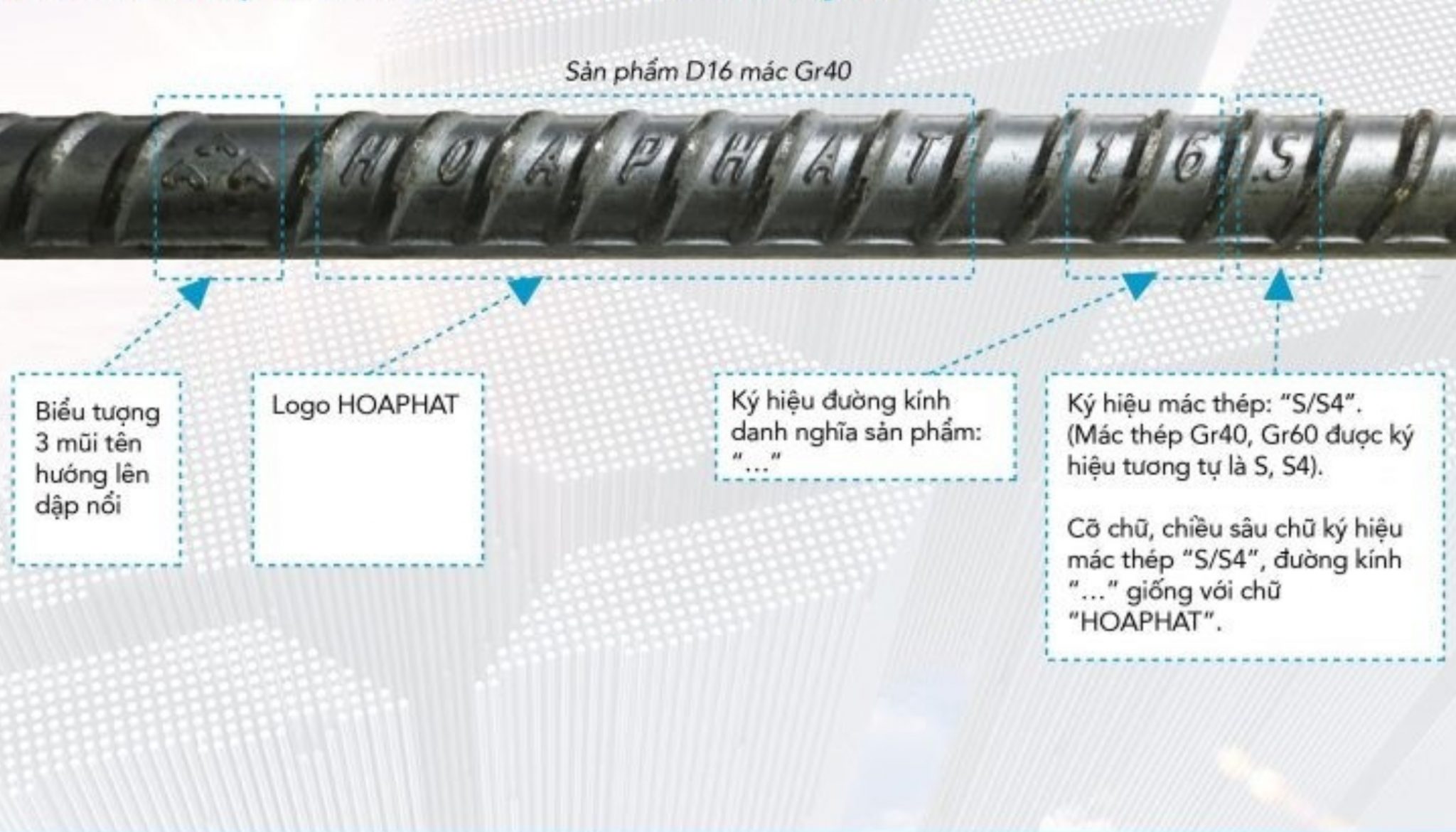 Cách đọc ký hiệu thép sử dụng trong xây dựng đơn giản